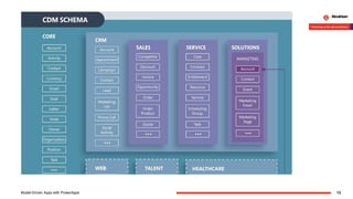Model Driven PowerApps | PPTX