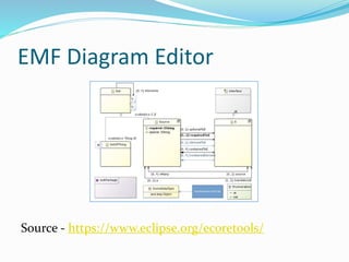 Model-driven development and Code generation | PPTX | Web Development | Internet