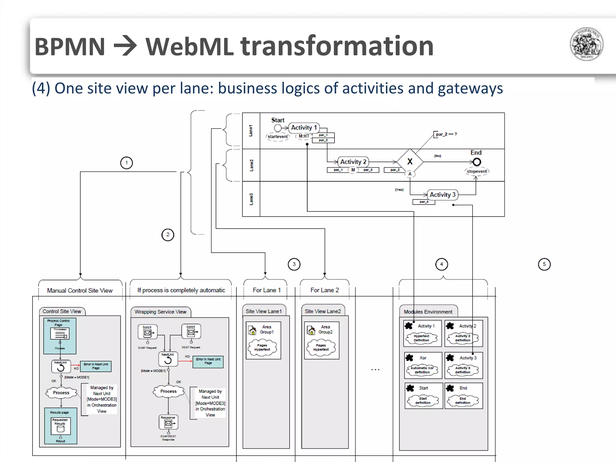 Model Driven Development And Code Generation Of Software Systems Ppt