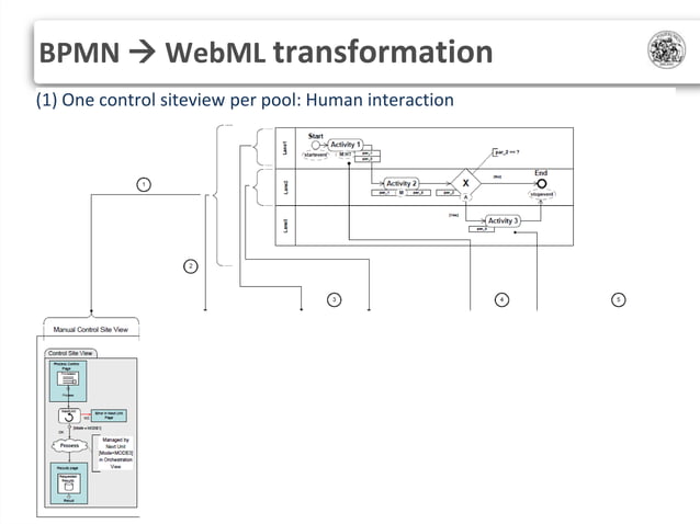 Model Driven Development And Code Generation Of Software Systems Ppt