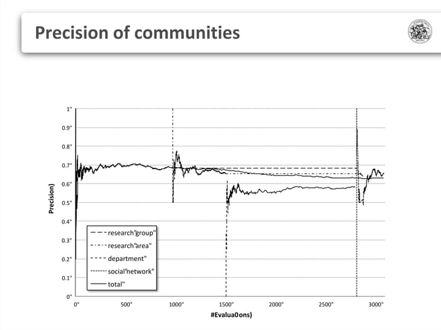 Model Driven Development And Code Generation Of Software Systems Ppt