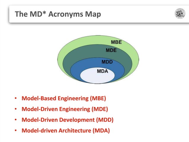 Model Driven Development And Code Generation Of Software Systems Ppt