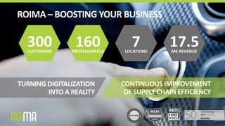 Multi-Site Manufacturing Operations Management with Roima Intelligence and Wonderware Model ...