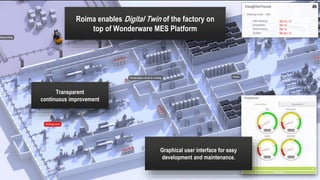 Multi-Site Manufacturing Operations Management with Roima Intelligence and Wonderware Model ...