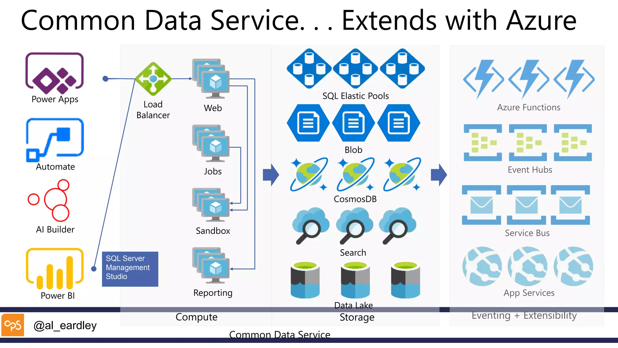 Model driven Power Apps for Dummies (and non-Dynamics Folks) | PPTX