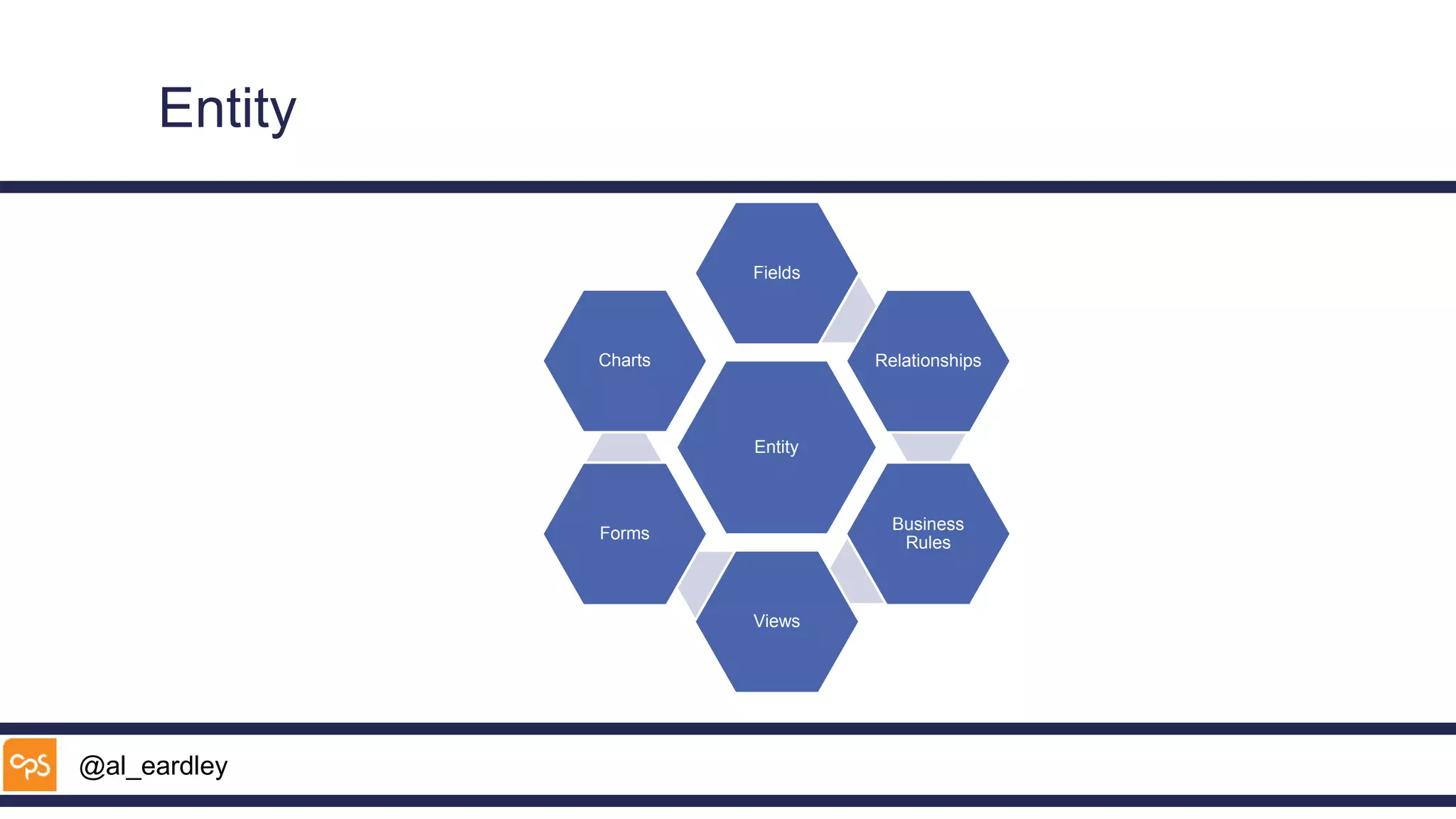 Model driven Power Apps for Dummies (and non-Dynamics Folks) | PPTX