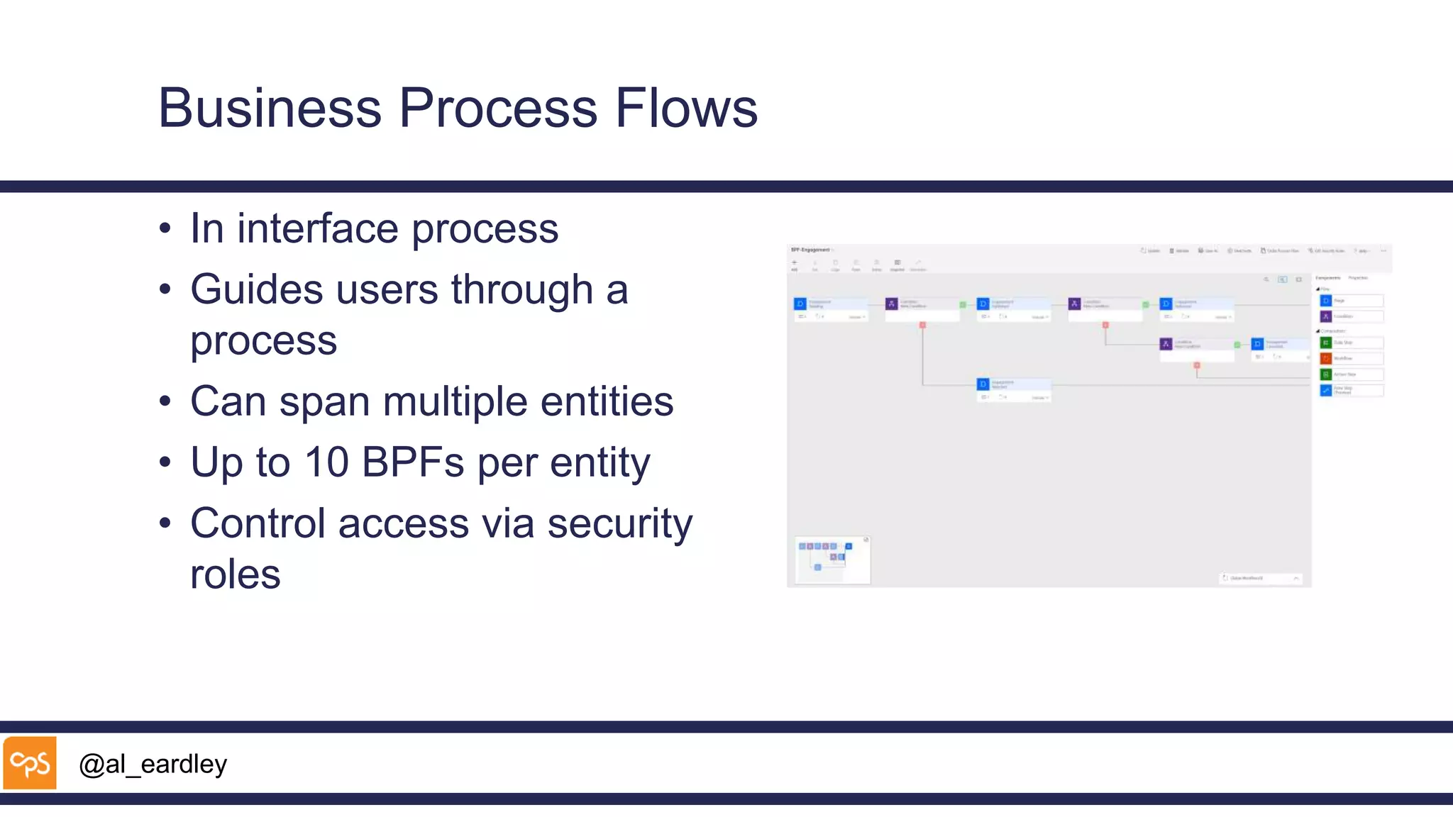 Model driven Power Apps for Dummies (and non-Dynamics Folks) | PPTX