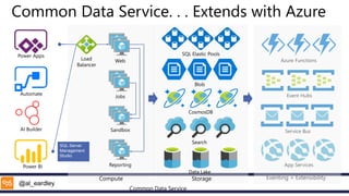 Model driven Power Apps for Dummies (and non-Dynamics Folks) | PPTX