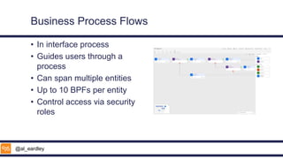 Model driven Power Apps for Dummies (and non-Dynamics Folks) | PPTX