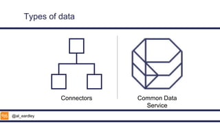 Model driven Power Apps for Dummies (and non-Dynamics Folks) | PPT