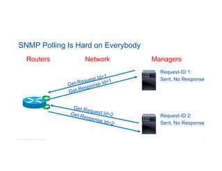 Model driven telemetry | PDF | Computer Networking | Computing