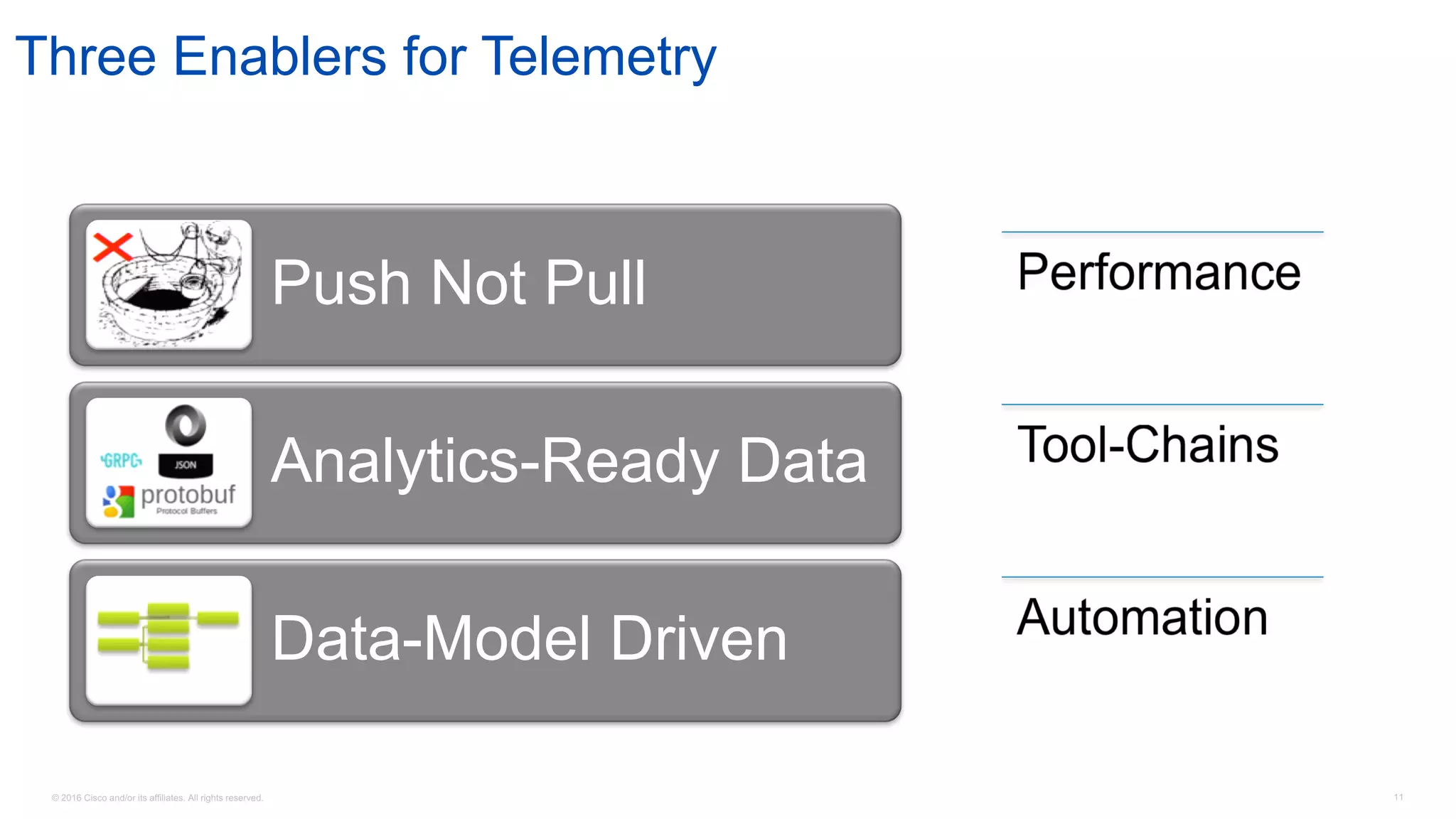 Model Driven Telemetry The Foundation Of Big Data Analytics Ppt