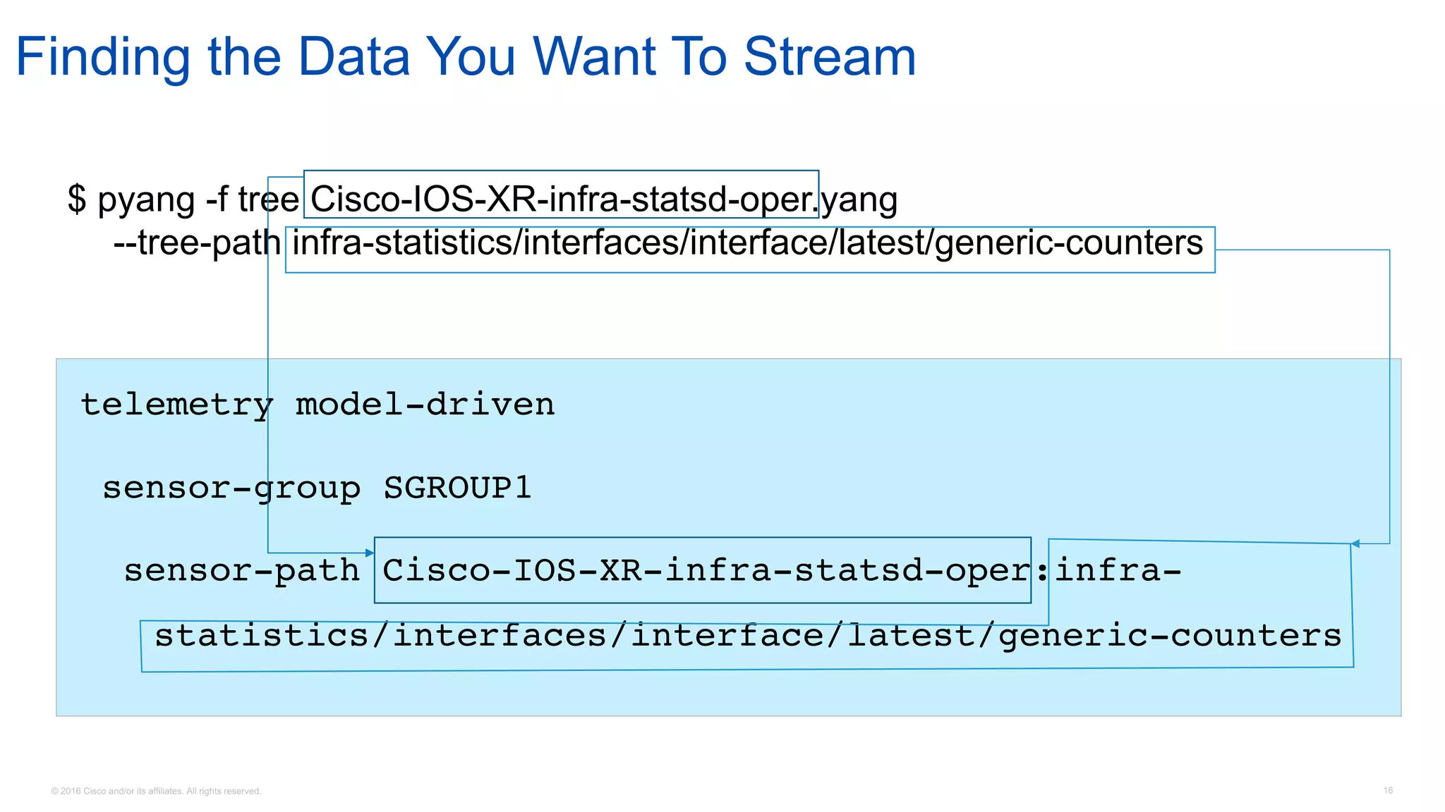 Model Driven Telemetry The Foundation Of Big Data Analytics Ppt