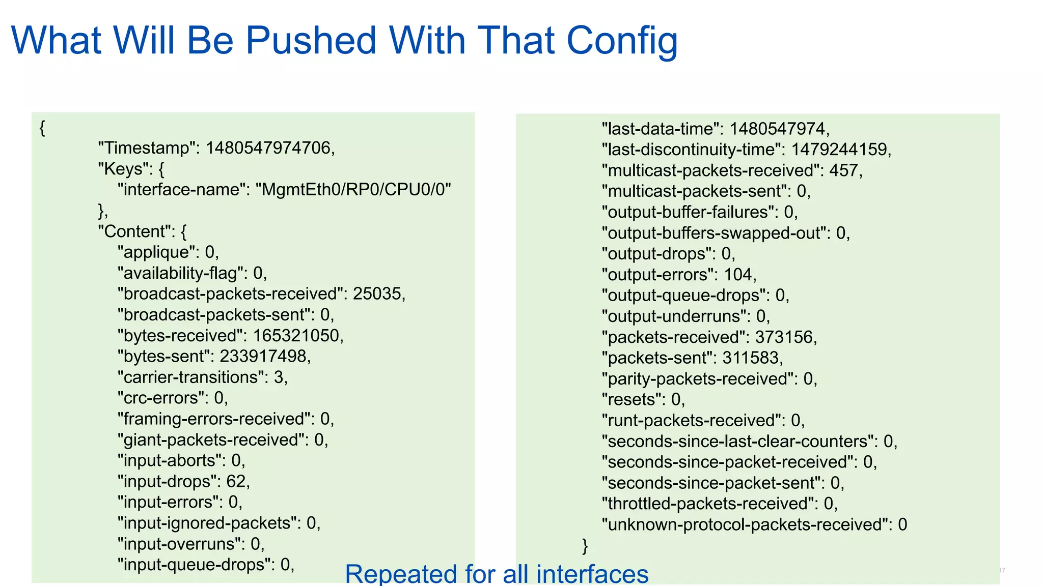 Model Driven Telemetry The Foundation Of Big Data Analytics Ppt