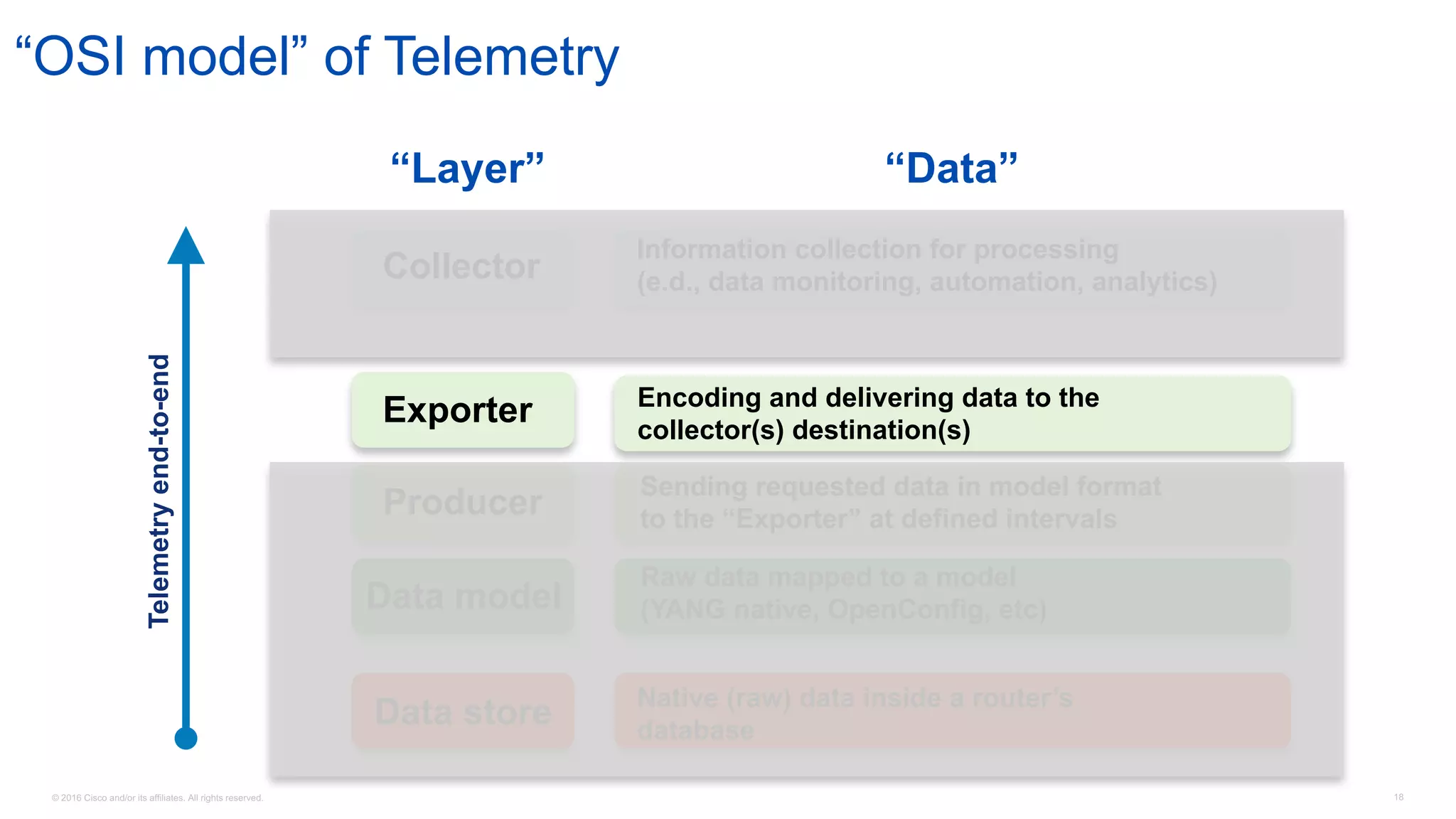 Model Driven Telemetry The Foundation Of Big Data Analytics Ppt