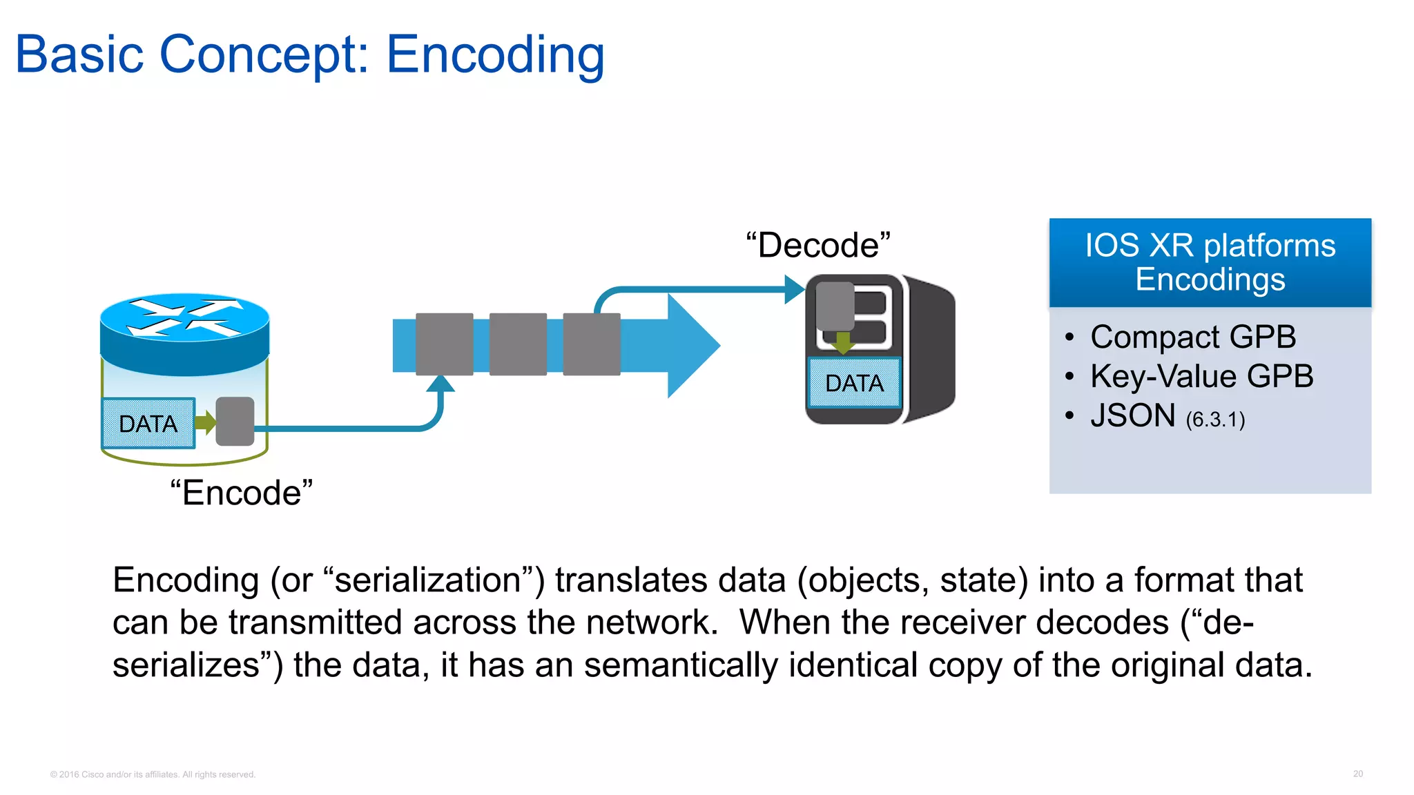 Model-driven Telemetry: The Foundation of Big Data Analytics | PPT