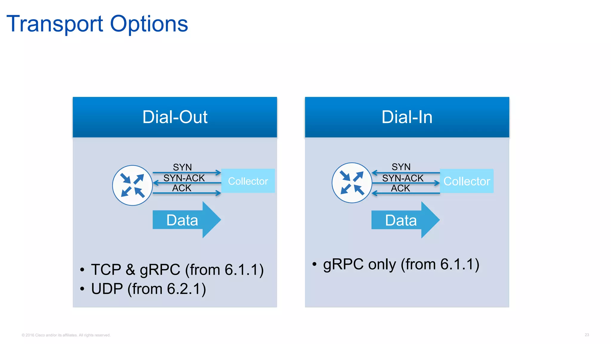 Model-driven Telemetry: The Foundation of Big Data Analytics | PPT