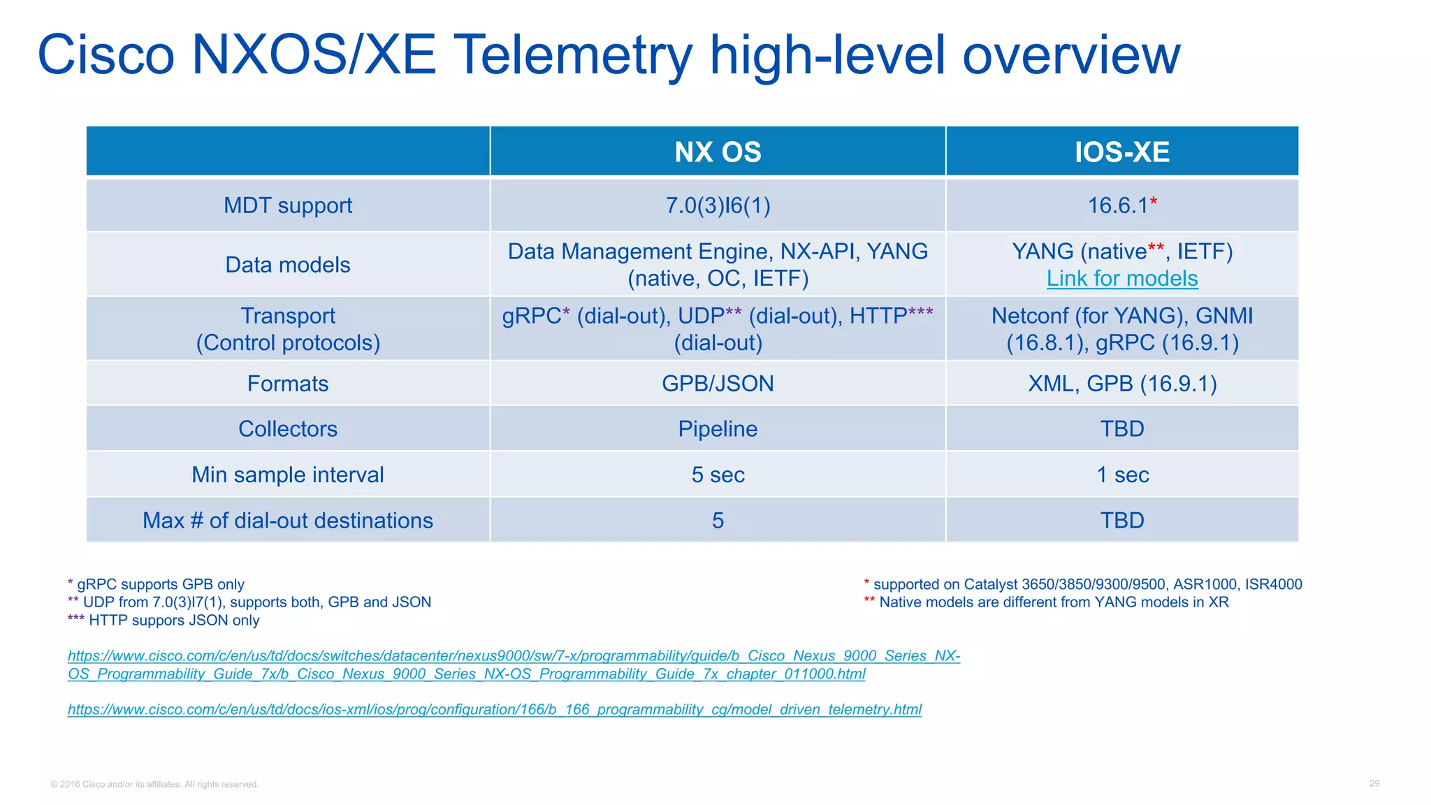 Model Driven Telemetry The Foundation Of Big Data Analytics Ppt