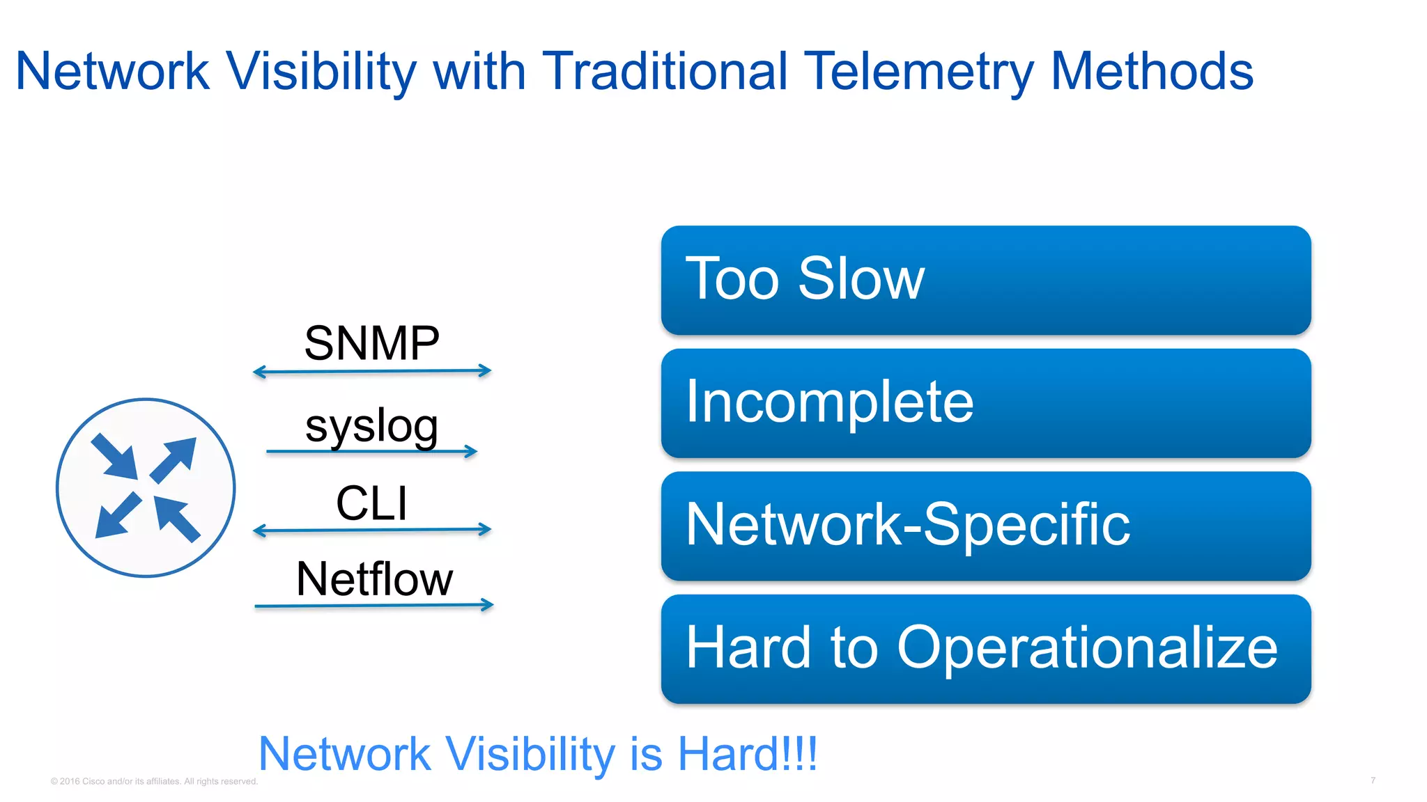 Model-driven Telemetry: The Foundation of Big Data Analytics | PPT