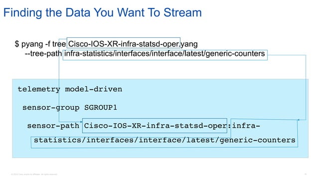 Model-driven Telemetry: The Foundation of Big Data Analytics | PPT