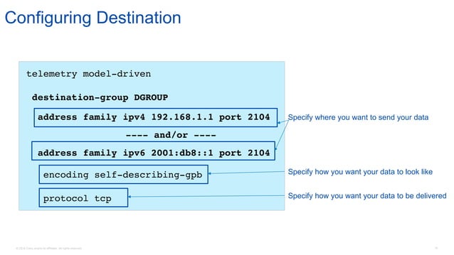 Model Driven Telemetry The Foundation Of Big Data Analytics Ppt