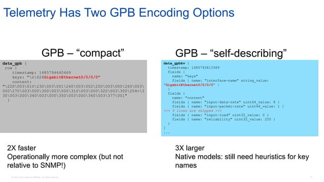 Model Driven Telemetry The Foundation Of Big Data Analytics Ppt