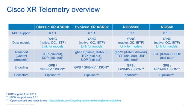 Model-driven Telemetry: The Foundation of Big Data Analytics | PPT