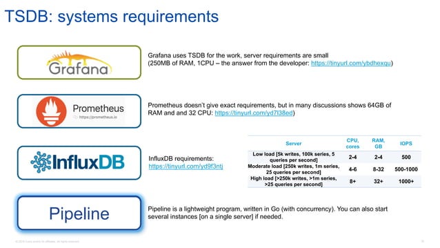 Model Driven Telemetry The Foundation Of Big Data Analytics Ppt
