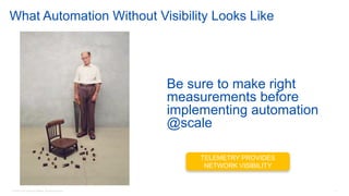 Model-driven Telemetry: The Foundation of Big Data Analytics | PPT