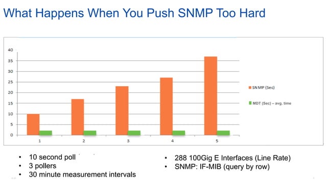 Model Driven Telemetry The Foundation Of Big Data Analytics Ppt