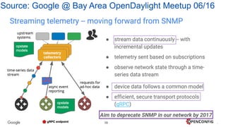 Model-driven Telemetry: The Foundation of Big Data Analytics | PPT
