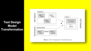 Model-Driven Testing with UML 2.0 | PPTX
