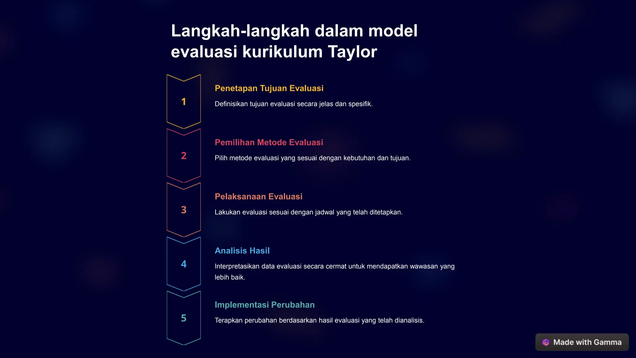 Model-Evaluasi-Kurikulum-Taylor.p untuk ptx | PPTX