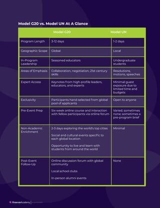 Model G20 vs Model UN | PDF