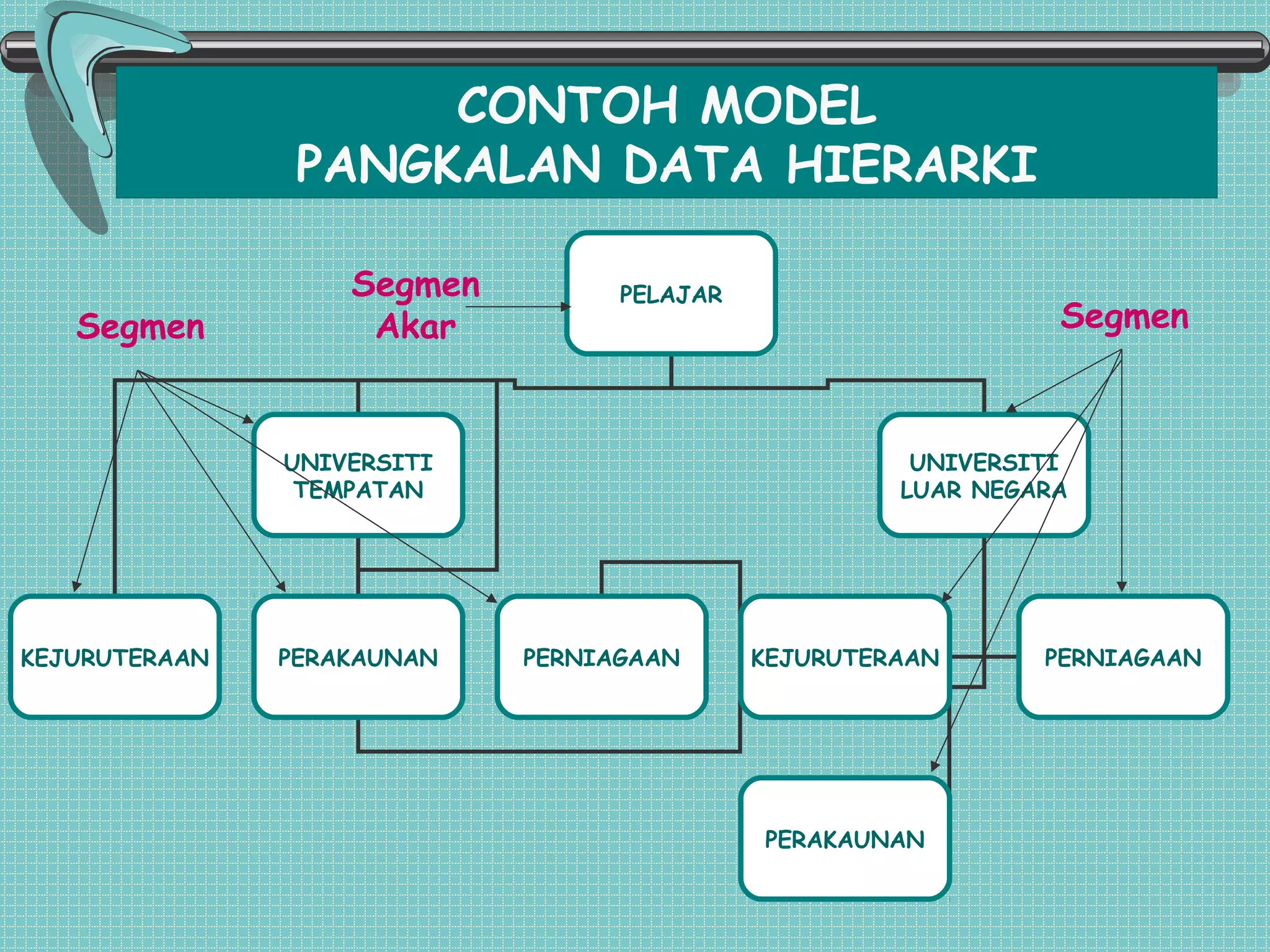 Model hierarki | PPT
