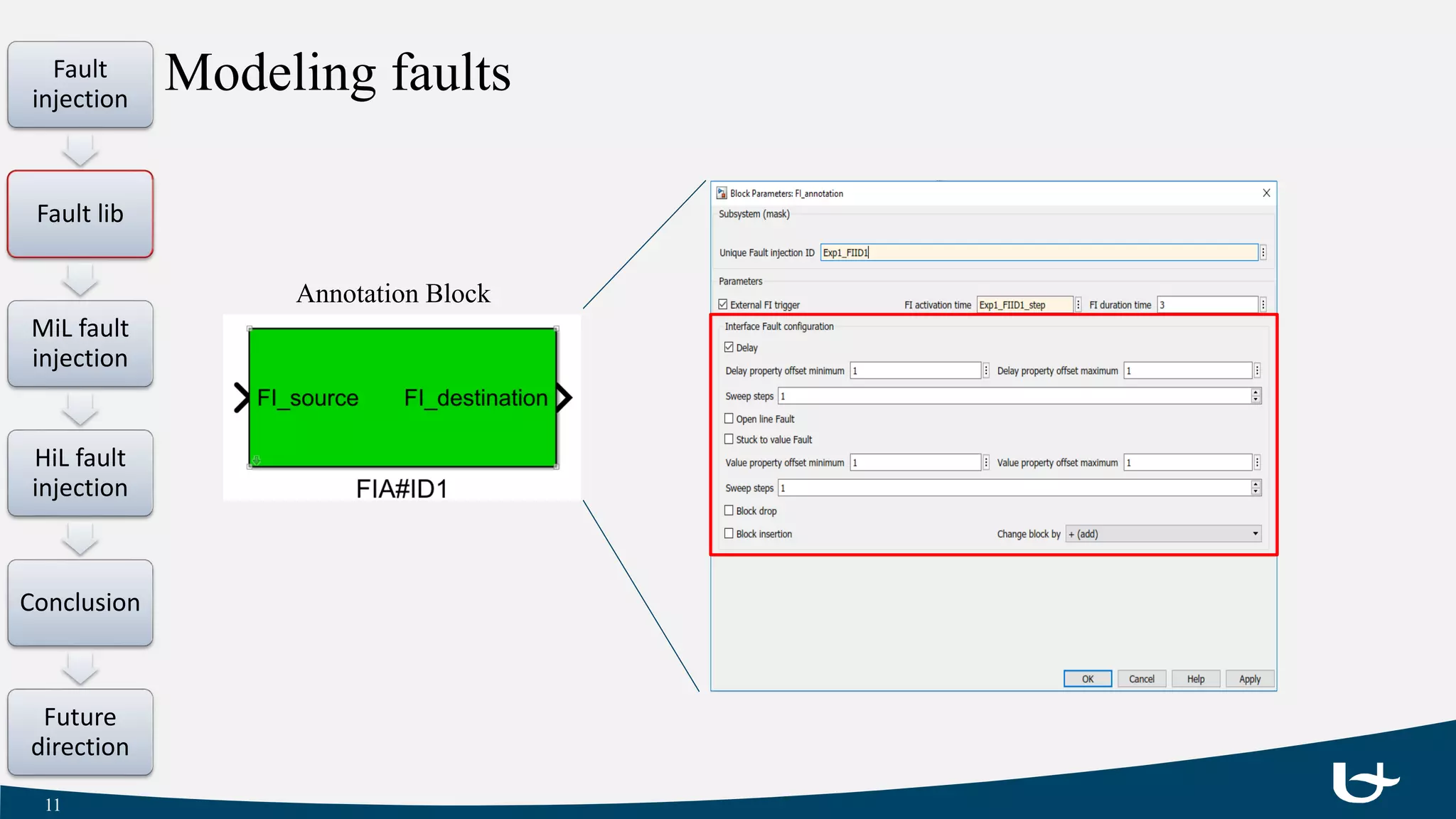 Model implemented hybrid fault injection | PDF | Simulation Video Games | Video Game Genres