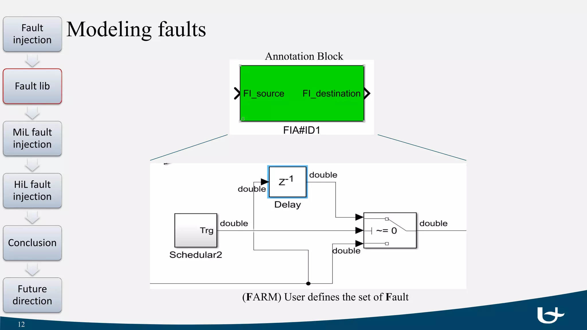 Model Implemented Hybrid Fault Injection Pdf Simulation Video Games Video Game Genres