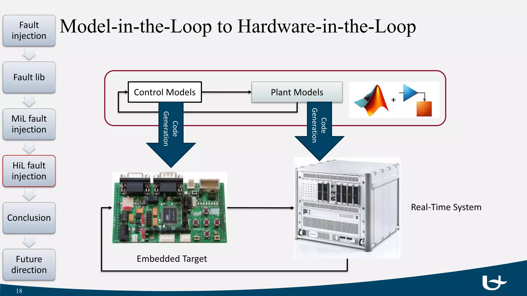 Model implemented hybrid fault injection | PDF | Simulation Video Games | Video Game Genres