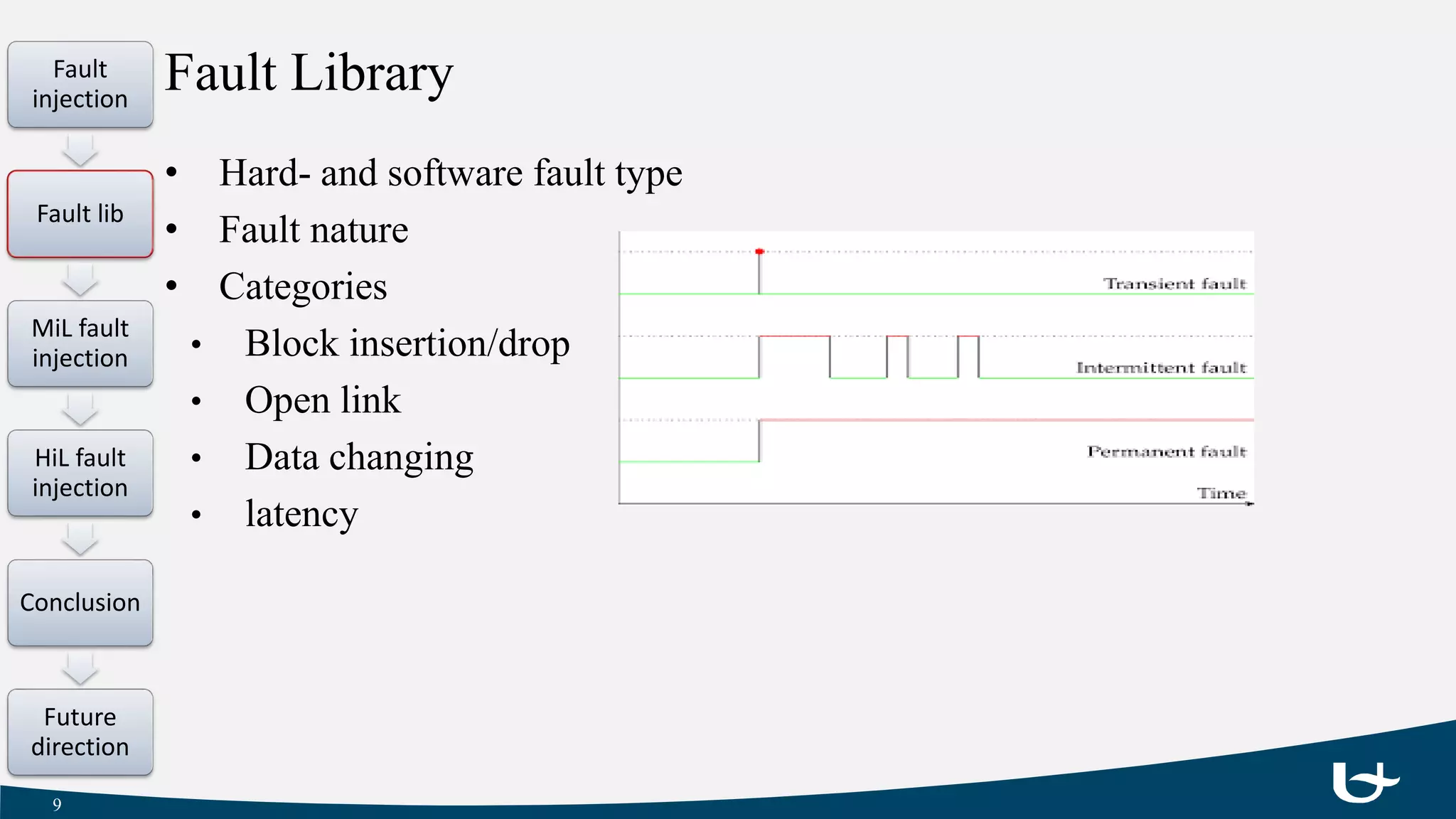 Model implemented hybrid fault injection | PDF | Simulation Video Games | Video Game Genres