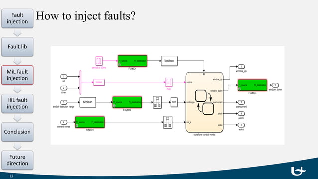 Model implemented hybrid fault injection | PDF | Simulation Video Games | Video Game Genres