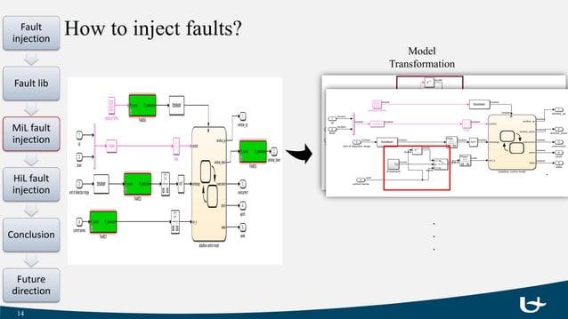 Model implemented hybrid fault injection | PDF | Simulation Video Games | Video Game Genres