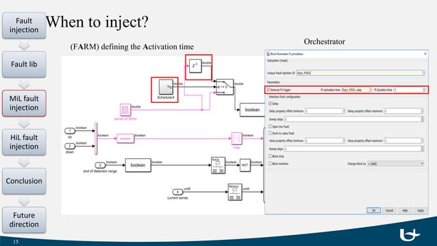 Model implemented hybrid fault injection | PDF | Simulation Video Games | Video Game Genres