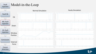 Model implemented hybrid fault injection | PDF