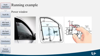 Model implemented hybrid fault injection | PDF | Simulation Video Games | Video Game Genres