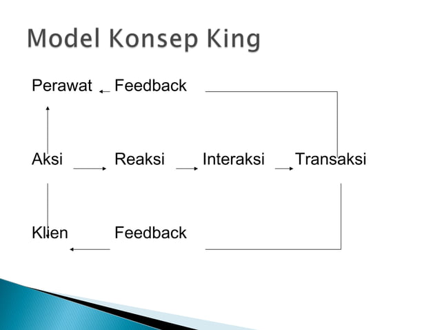 Model konsep-dan-teori-keperawatan | PPT