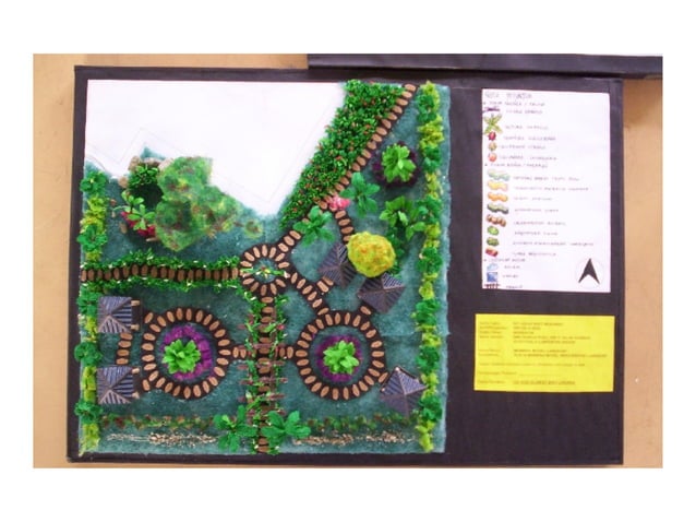 Model Landskap | PPT