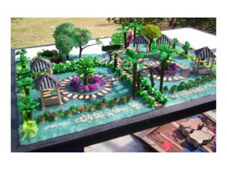 Model Landskap | PPT