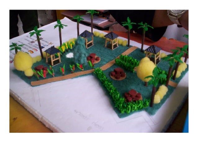 Model Landskap | PPT