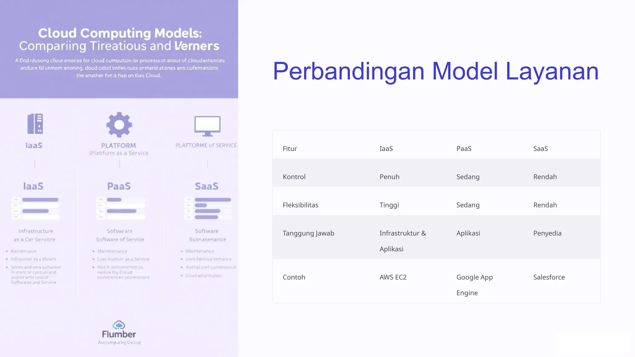 Model-Layanan-Cloud-Computing-Pengantar.pptx