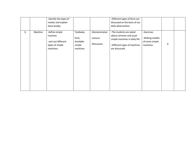 Model-Lesson-Planning Grade-6,7&8.docx